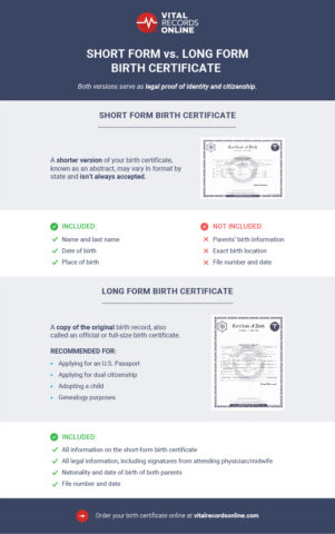 Long Form vs Short Form Birth Certificate: Key Differences