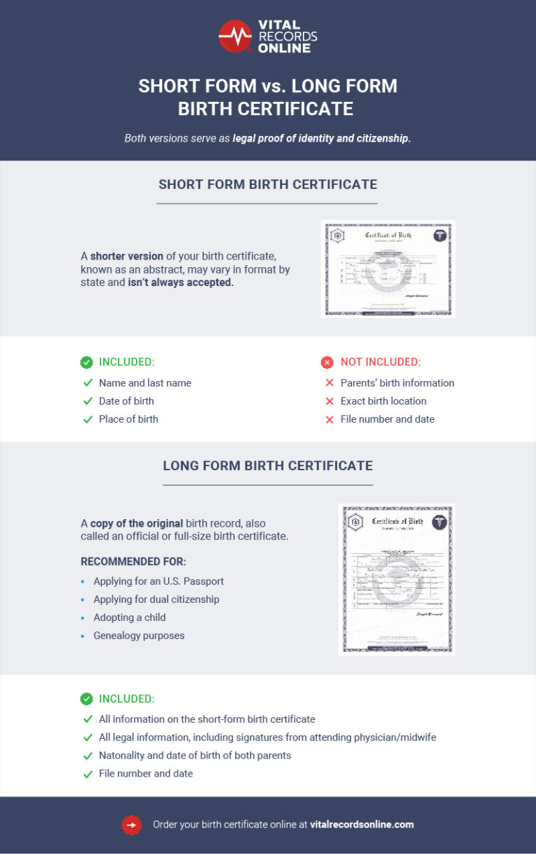 Long Form vs Short Form Birth Certificate: Key Differences