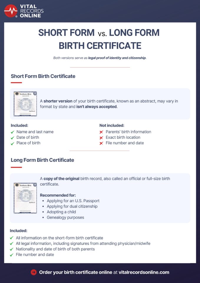 Long Form vs Short Form Birth Certificates: What's the Difference?