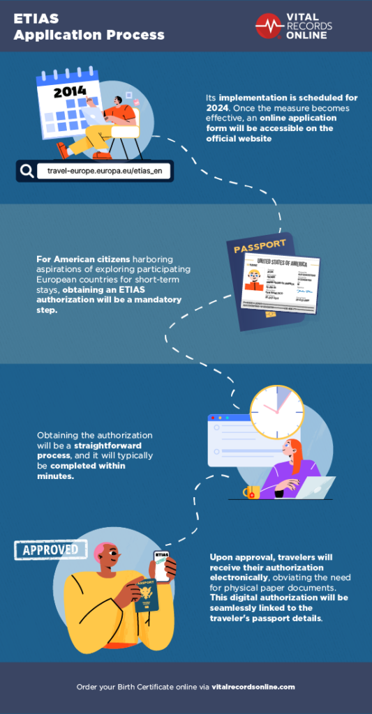 Why Americans Need U.S. Passport for ETIAS Application